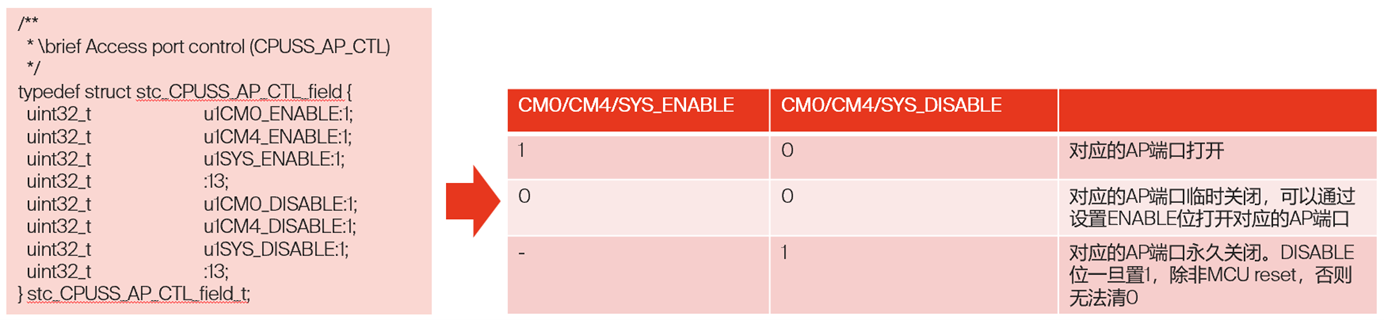在IAR Embedded Workbench for Arm中实现Infineon TRAVEO™ T2G安全调试